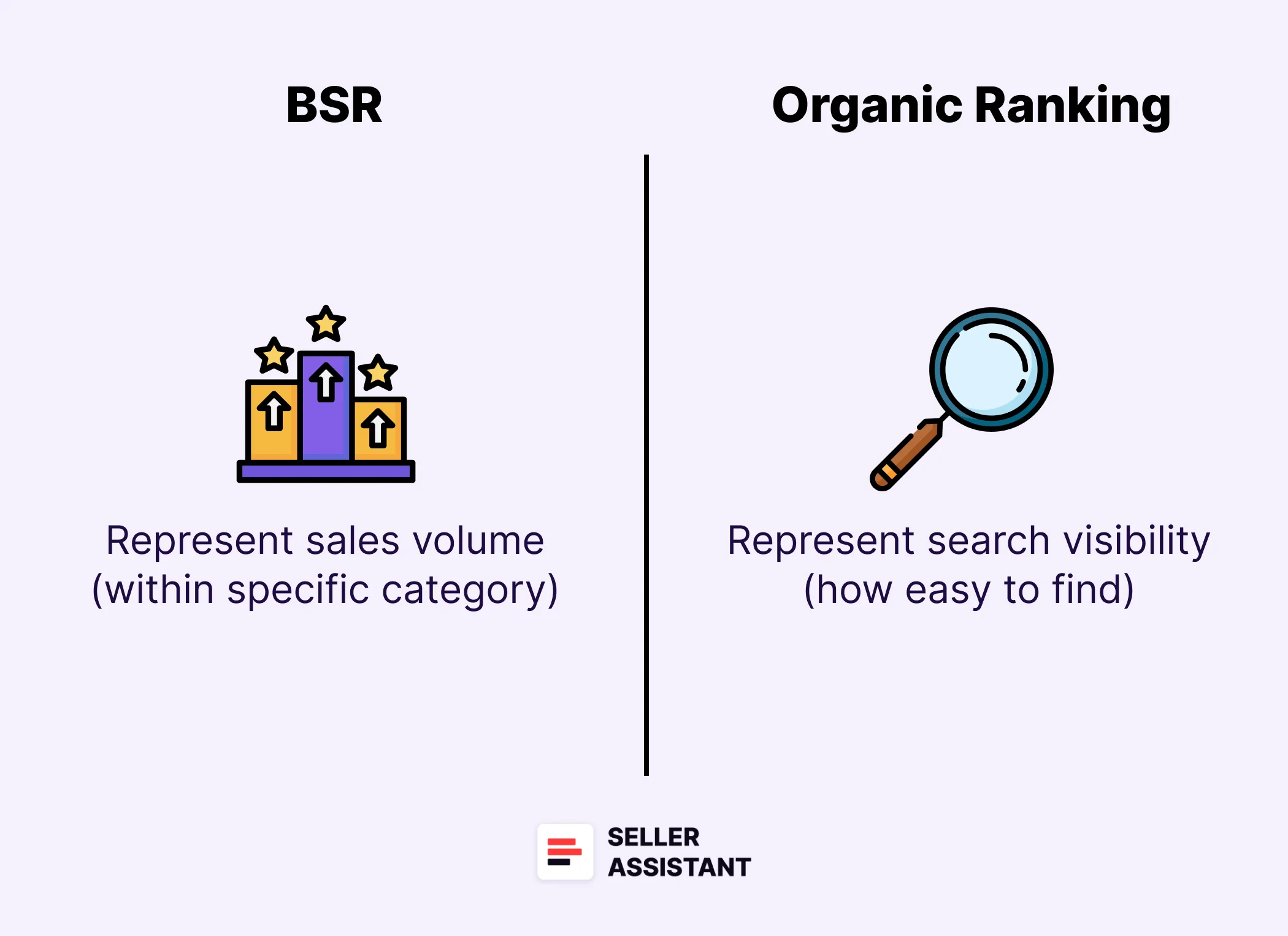 Amazon Best Sellers Rank – Everything You Need to Know - Seller ...