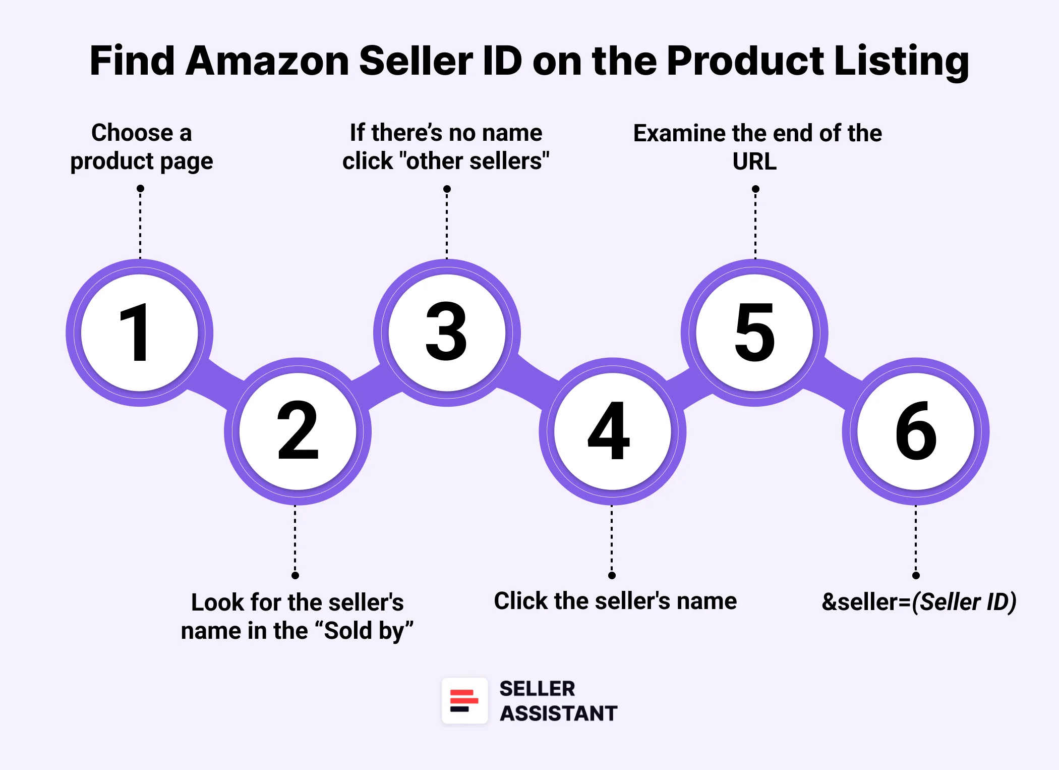 What Is Amazon Seller ID? How to Find Seller ID on Amazon - Seller ...