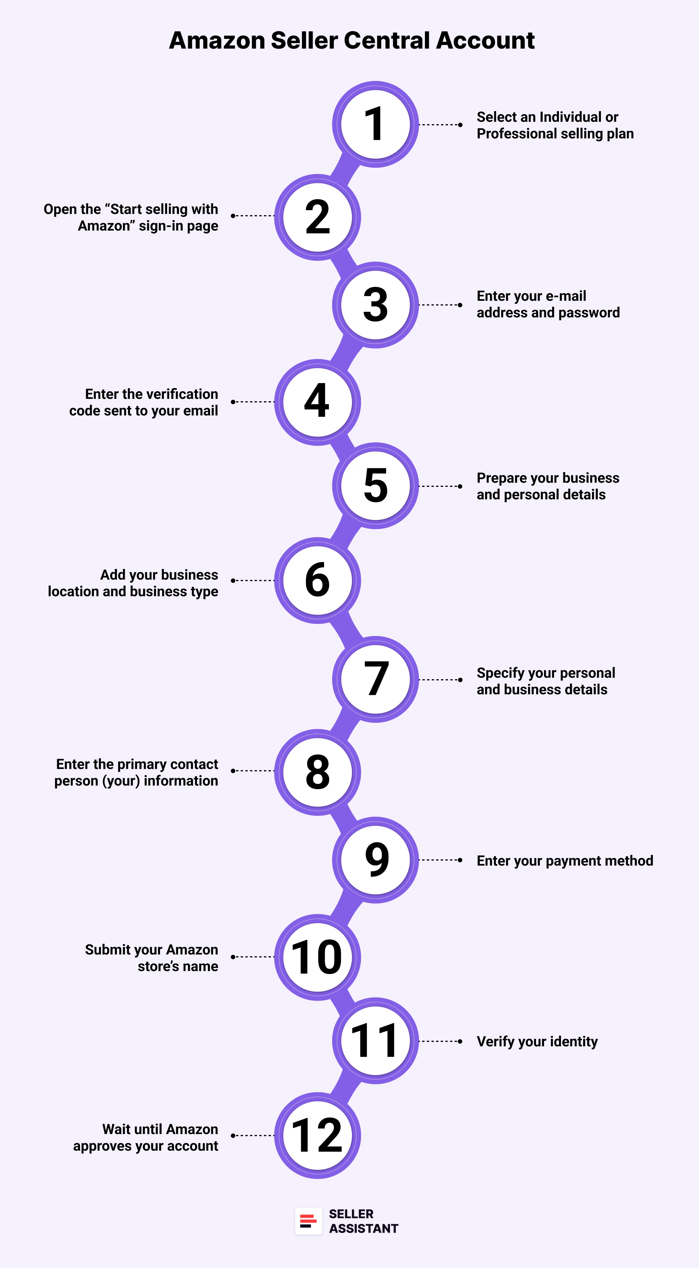 How to Create an Amazon Seller Central Account - Seller Assistant Blog