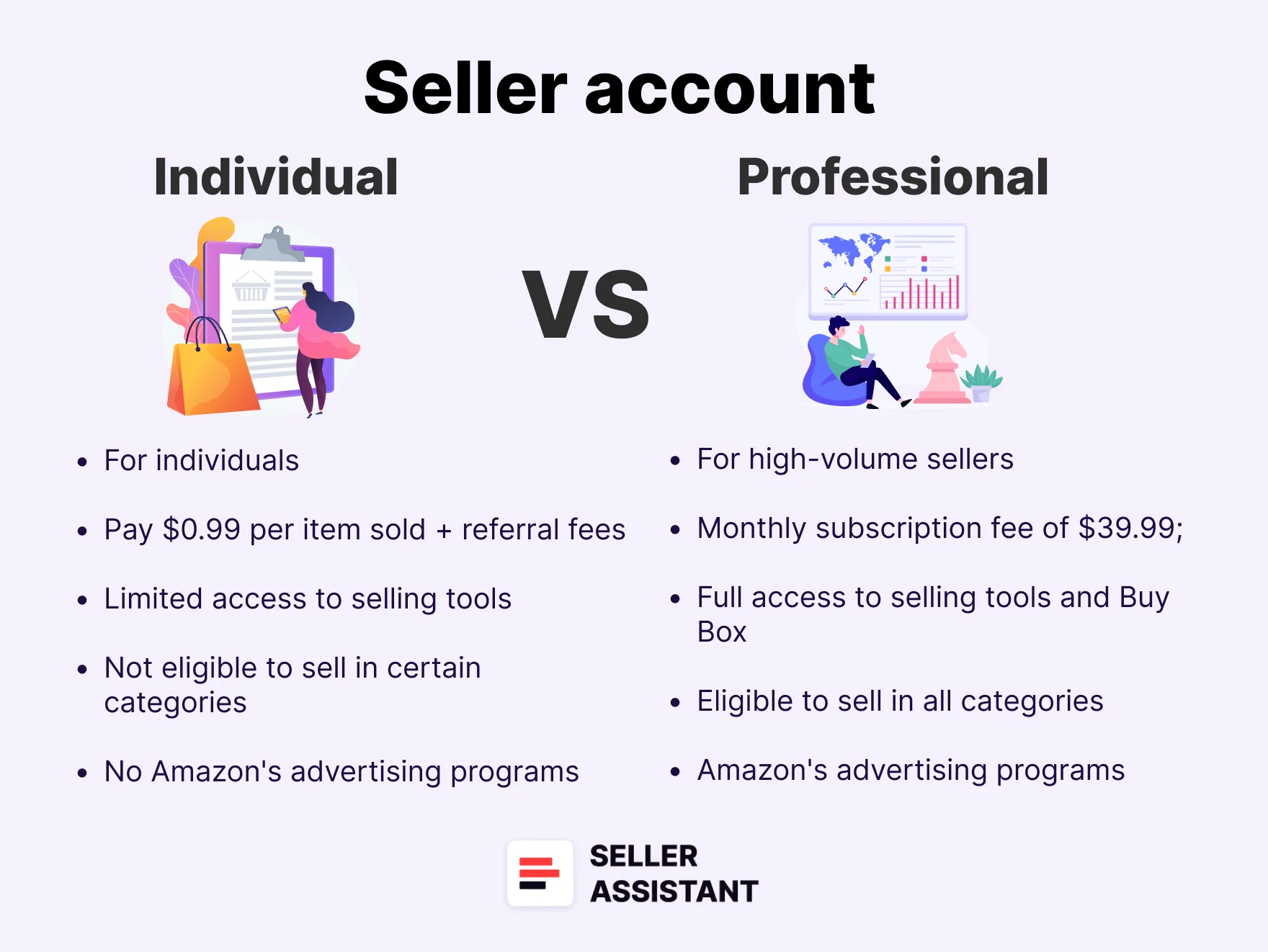 How to Create an Amazon Seller Central Account - Seller Assistant Blog