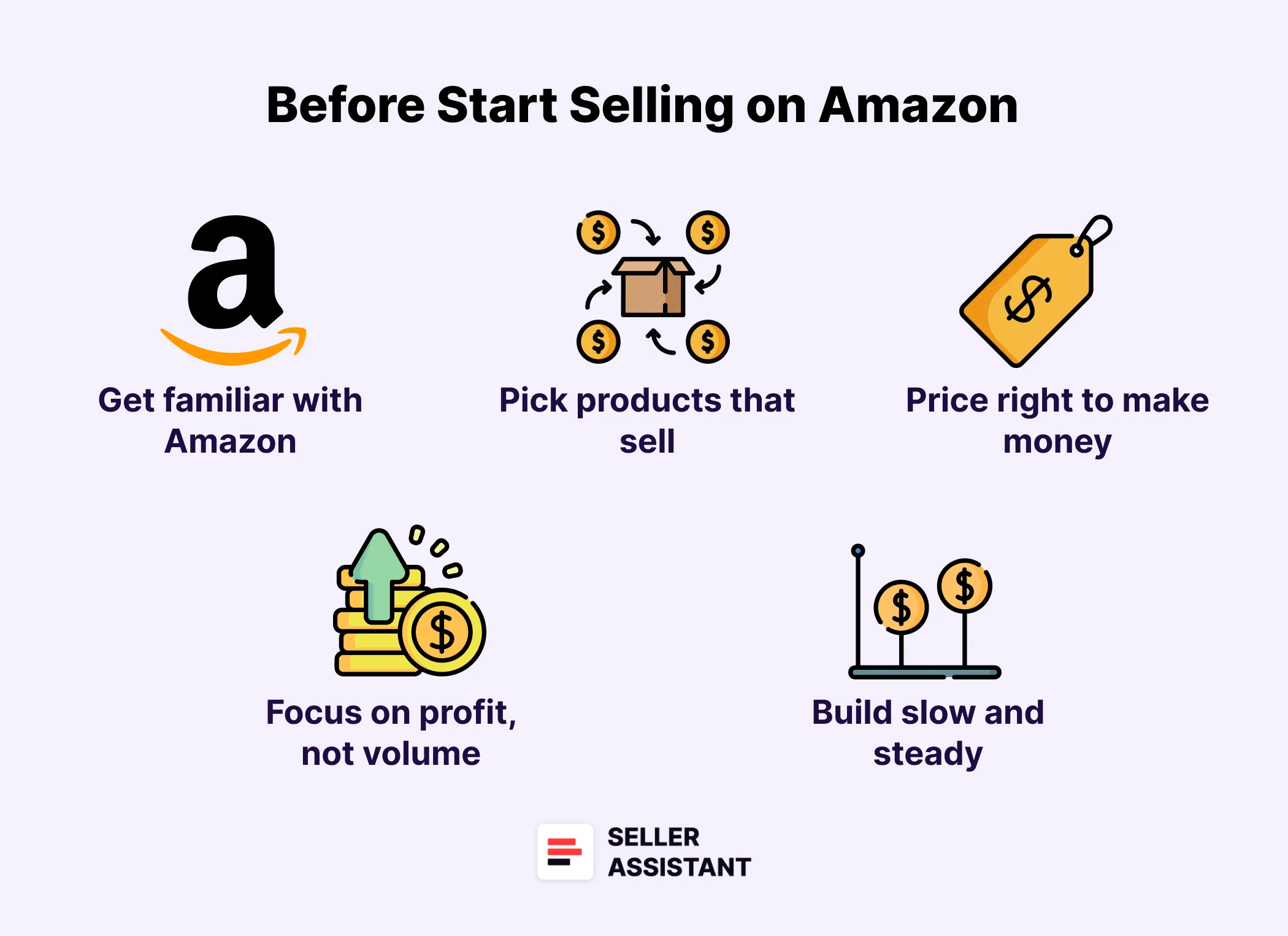 How to Sell on Amazon for Beginners - Complete Guide - Seller Assistant ...