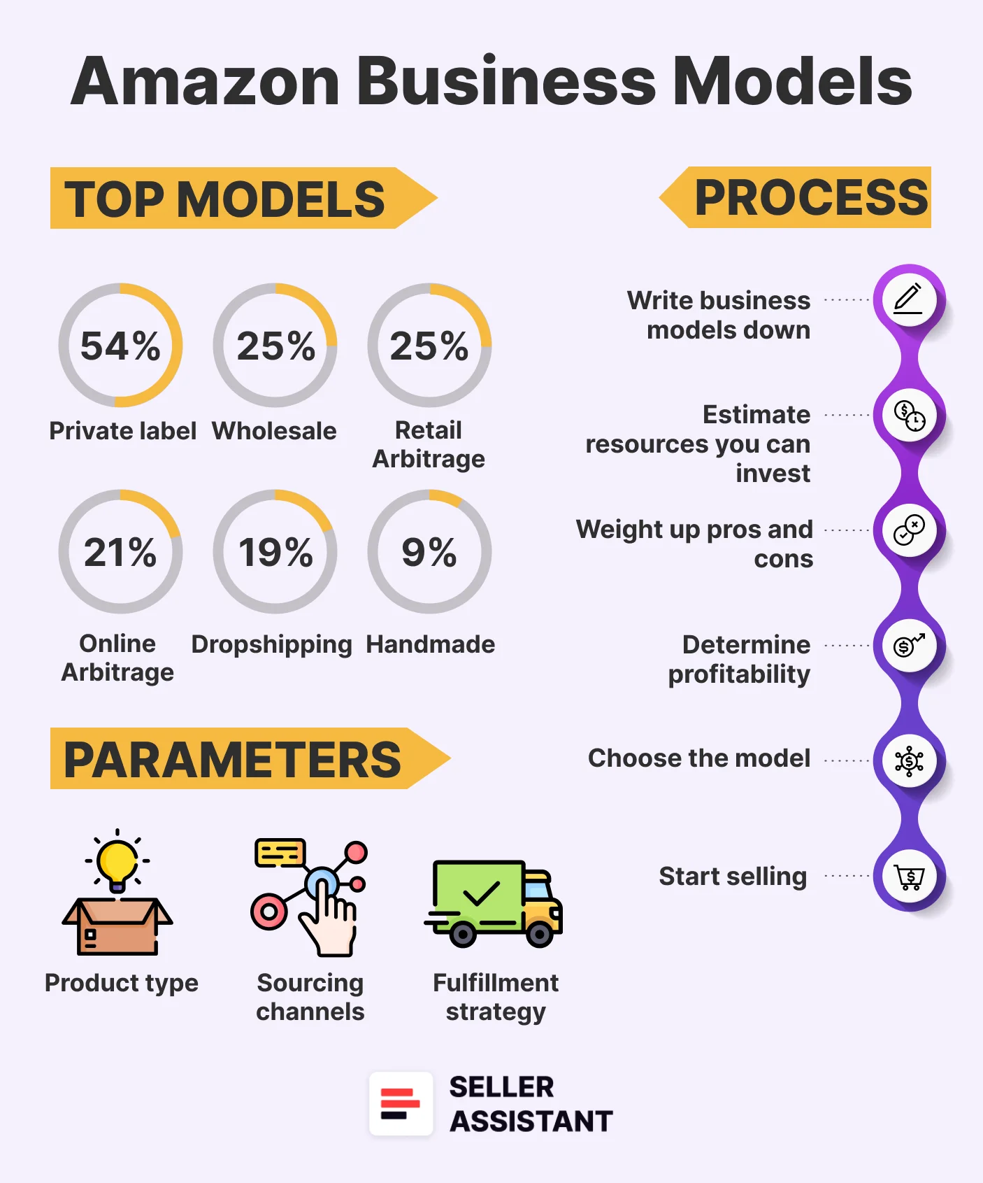 Cómo vender en Amazon para principiantes - Guía completa - Blog de ...