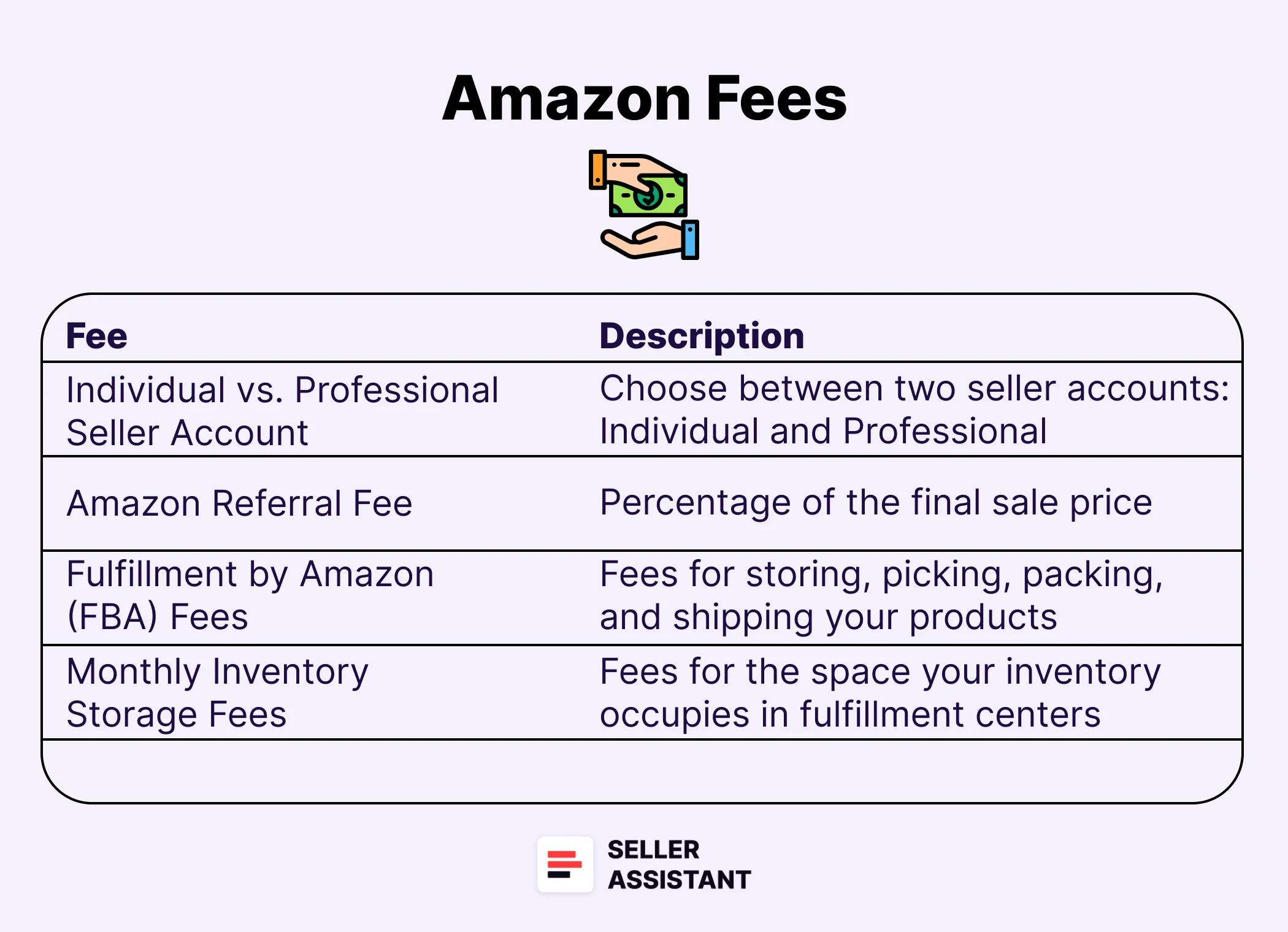 How to Sell on Amazon for Beginners - Complete Guide - Seller Assistant ...