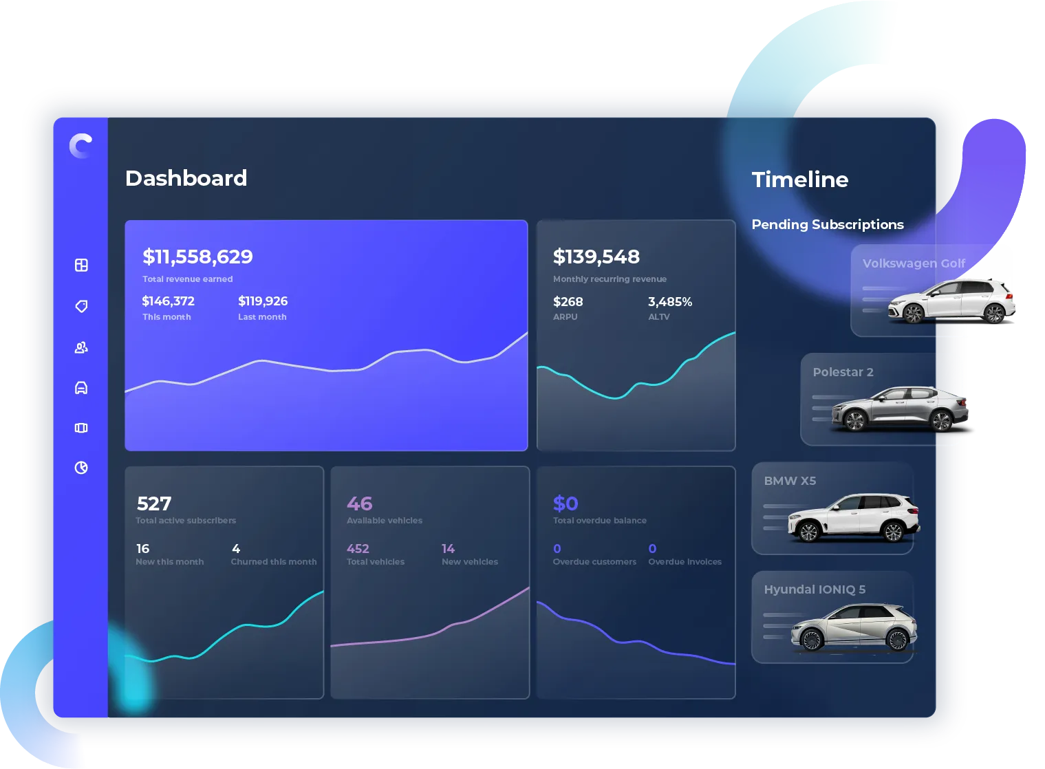 Loopit: All-in-One Car Subscription Platform for OEMs, Dealerships, Fleet & Rental Providers