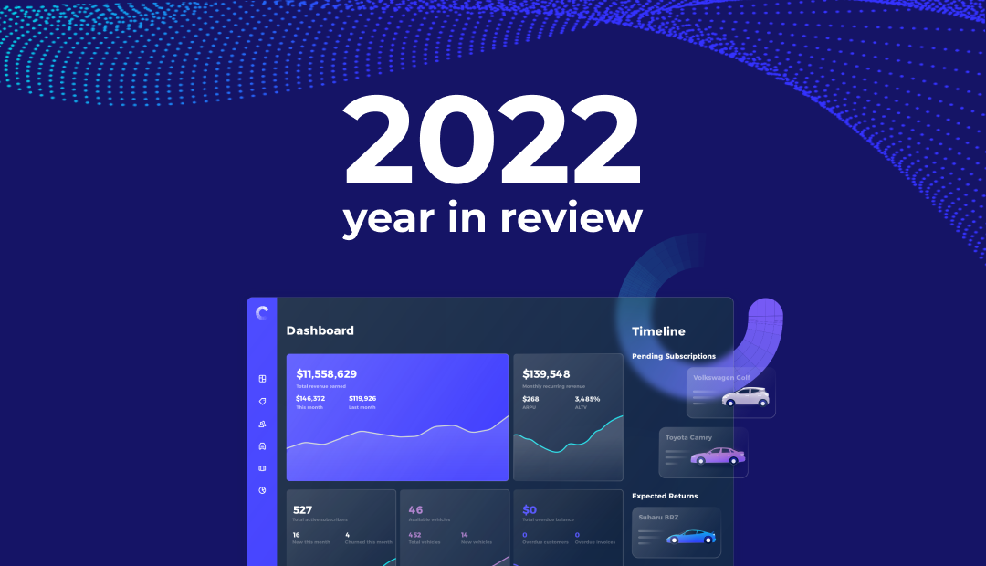 Loopit Year In Review: 2022 | Loopit.co