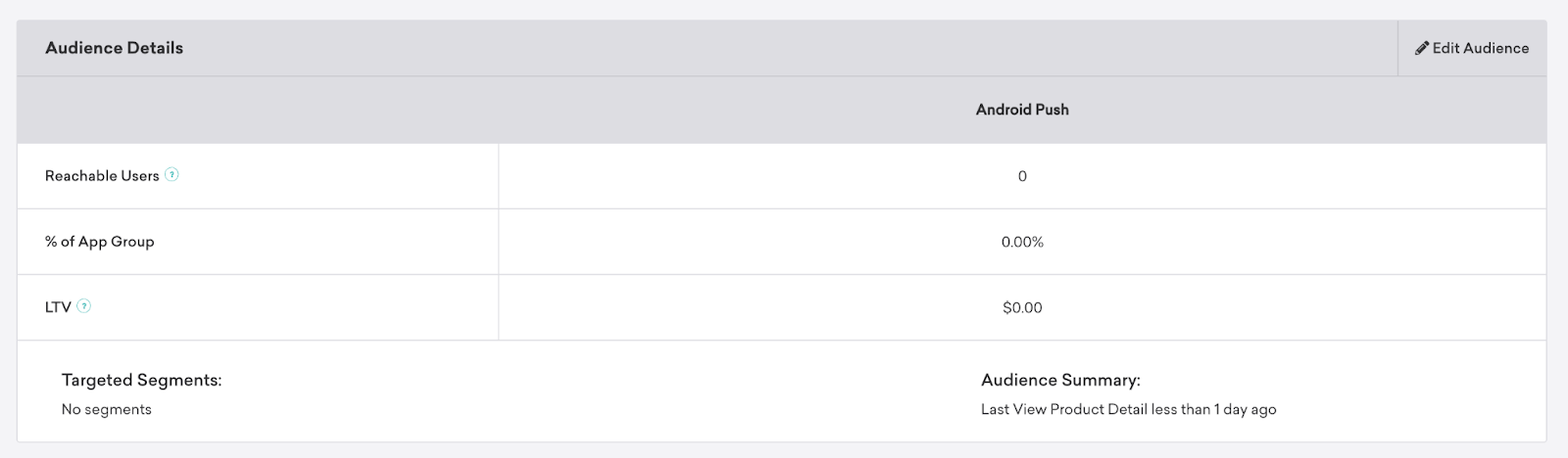 AB180 Blog | Braze 리포트의 모든 것 - (1) Campaign & Canvas