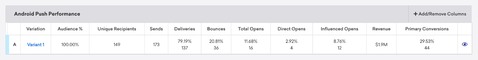 AB180 Blog | Braze 리포트의 모든 것 - (1) Campaign & Canvas