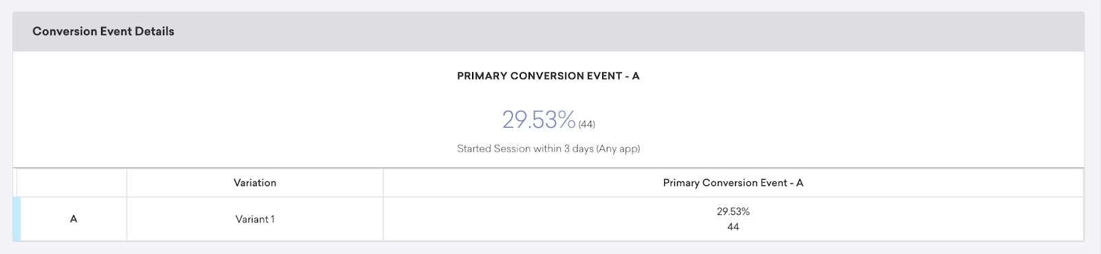 AB180 Blog | Braze 리포트의 모든 것 - (1) Campaign & Canvas