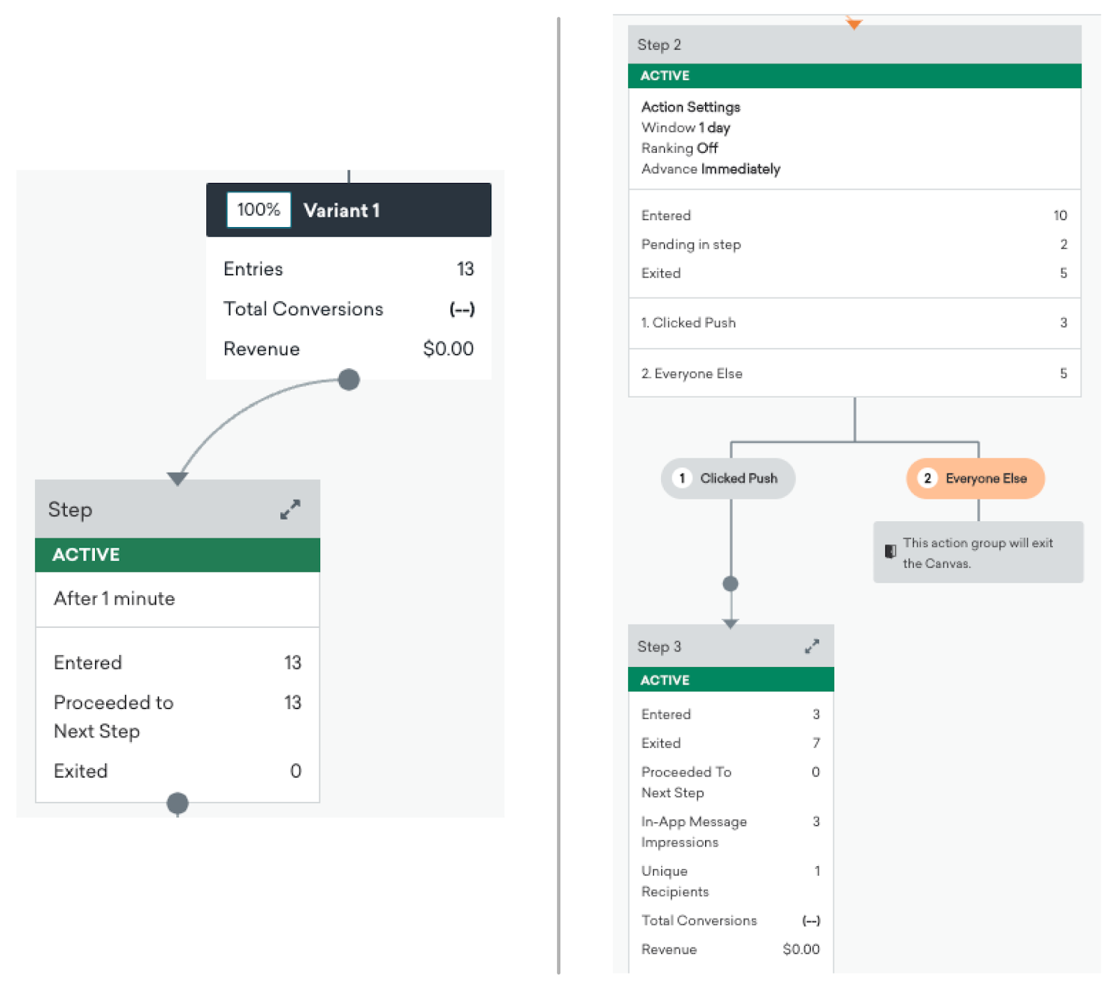 AB180 Blog | Braze 리포트의 모든 것 - (1) Campaign & Canvas