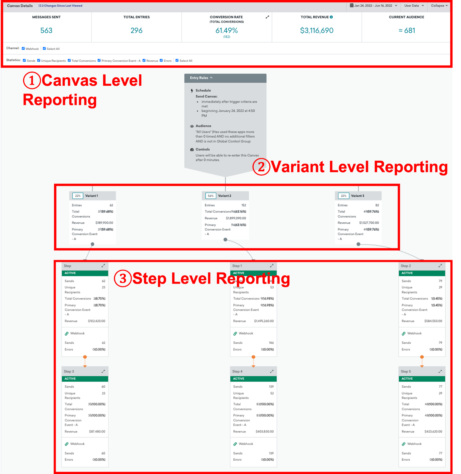 AB180 Blog | Braze 리포트의 모든 것 - (1) Campaign & Canvas