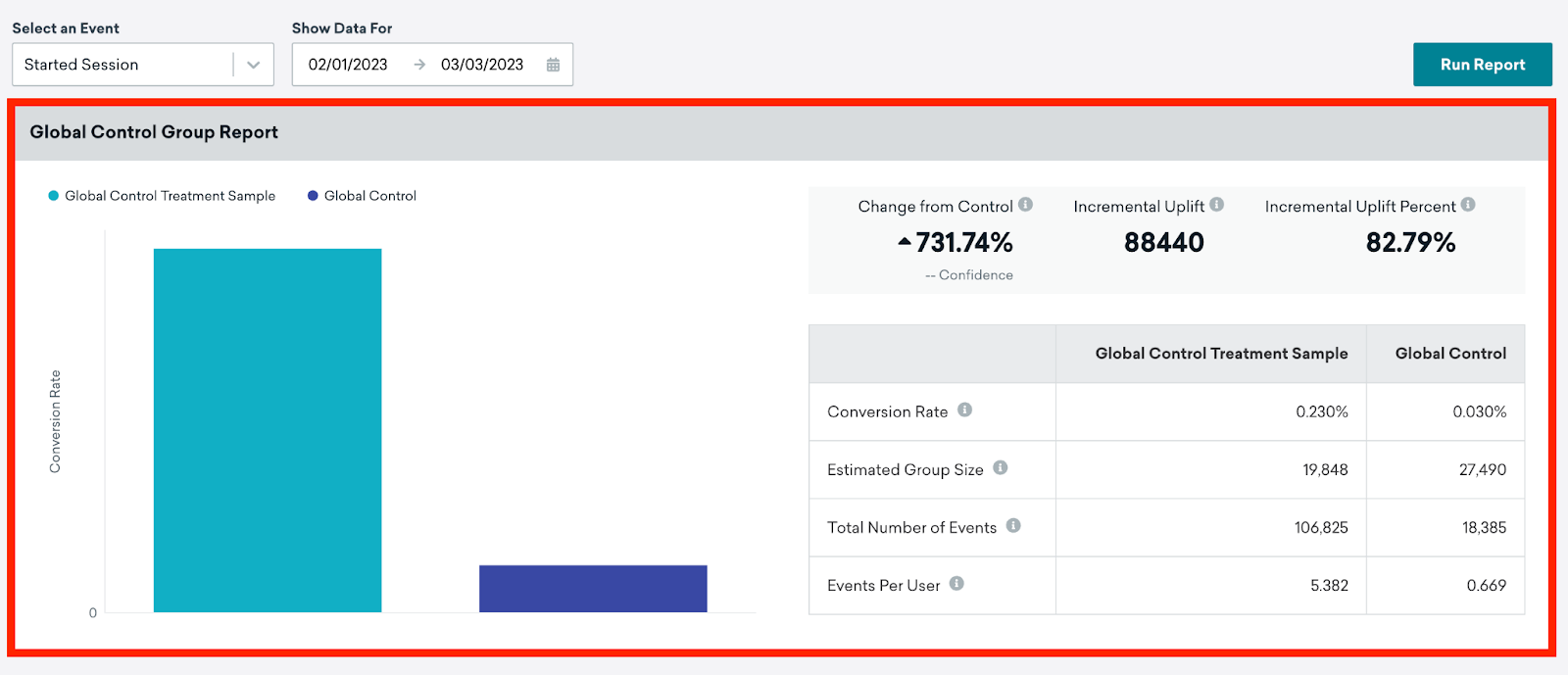 AB180 Blog | Braze 리포트의 모든 것 - (2) Report Builder, Engagement Reports ...