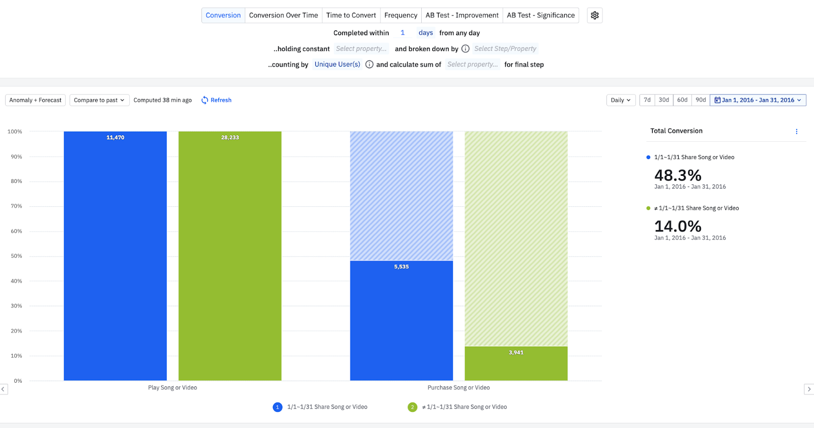 AB180 Blog | PM이라면 반드시 알아야하는 앰플리튜드 활용 방법