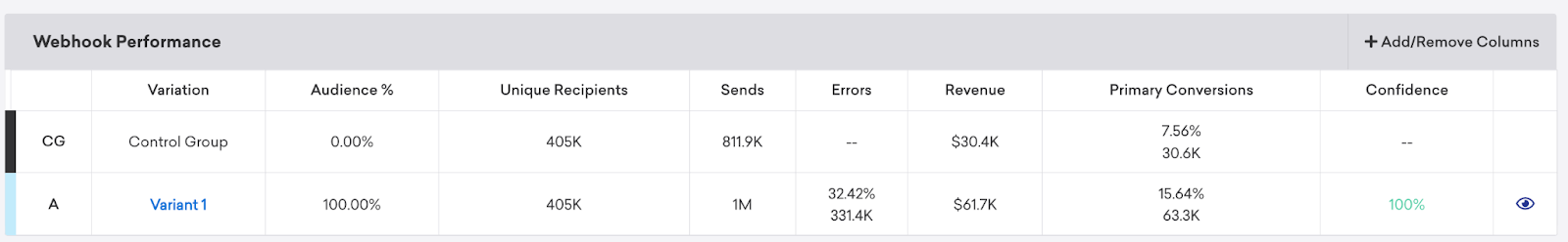 AB180 Blog | 다중 채널에서 매끄러운 CRM 운영을 위한 브레이즈 Webhook 활용 방법 알아보기