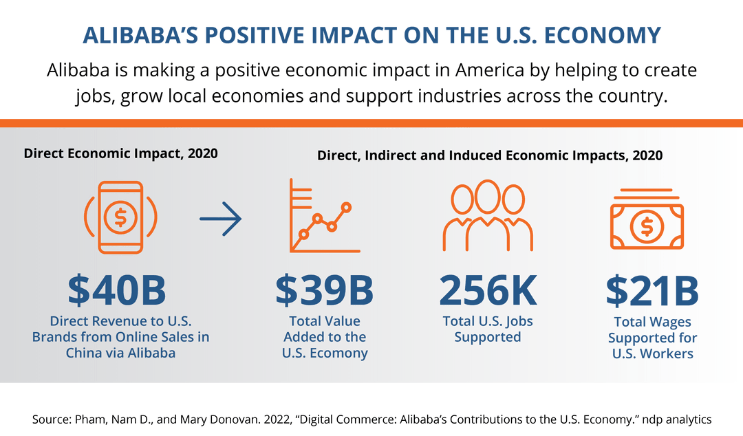 Alibaba: Powering U.S. Businesses Globally