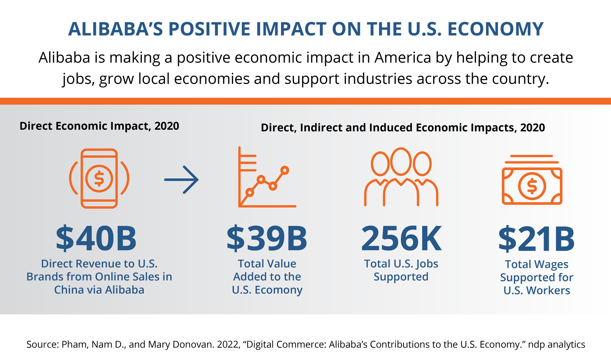 Alibaba: Powering U.S. Businesses Globally
