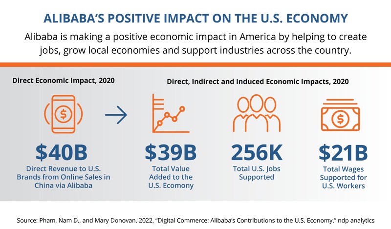 Alibaba: Powering U.S. Businesses Globally