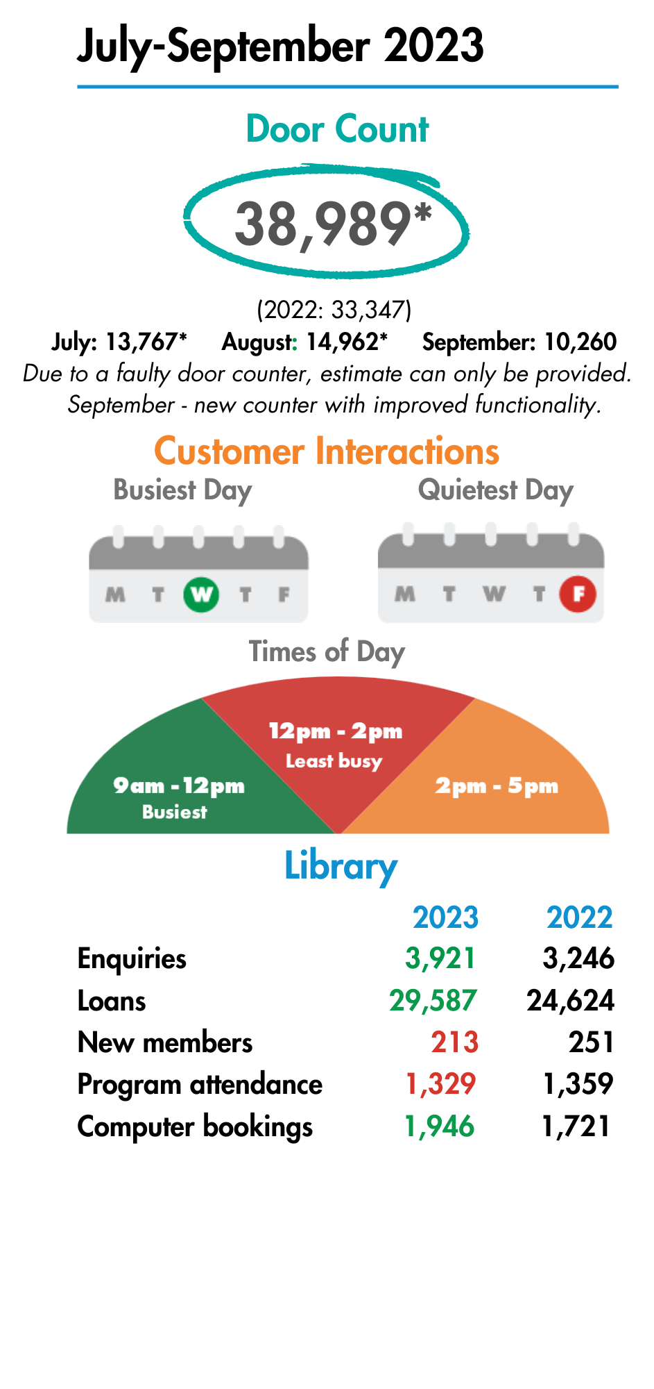 Service Centre and Library Data