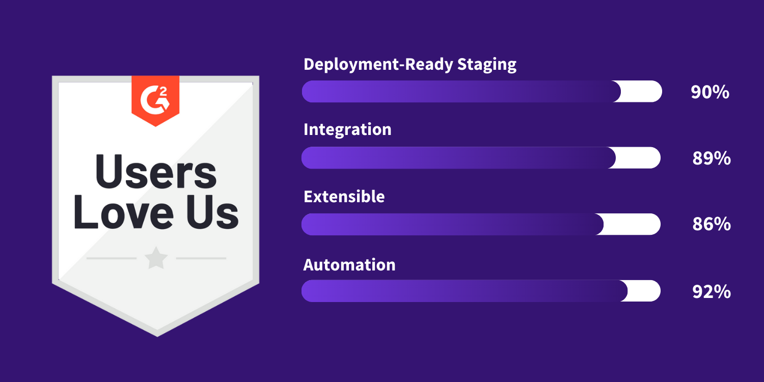 Opsera Earns 2023 G2 Recognition in 4 Software Development Categories