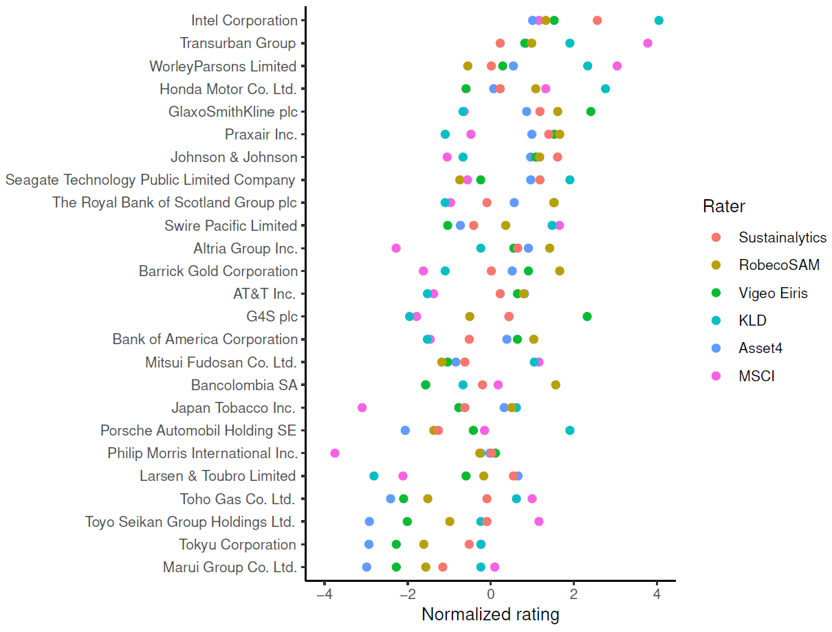 ESG Rating - what is measured and how? | Intalcon