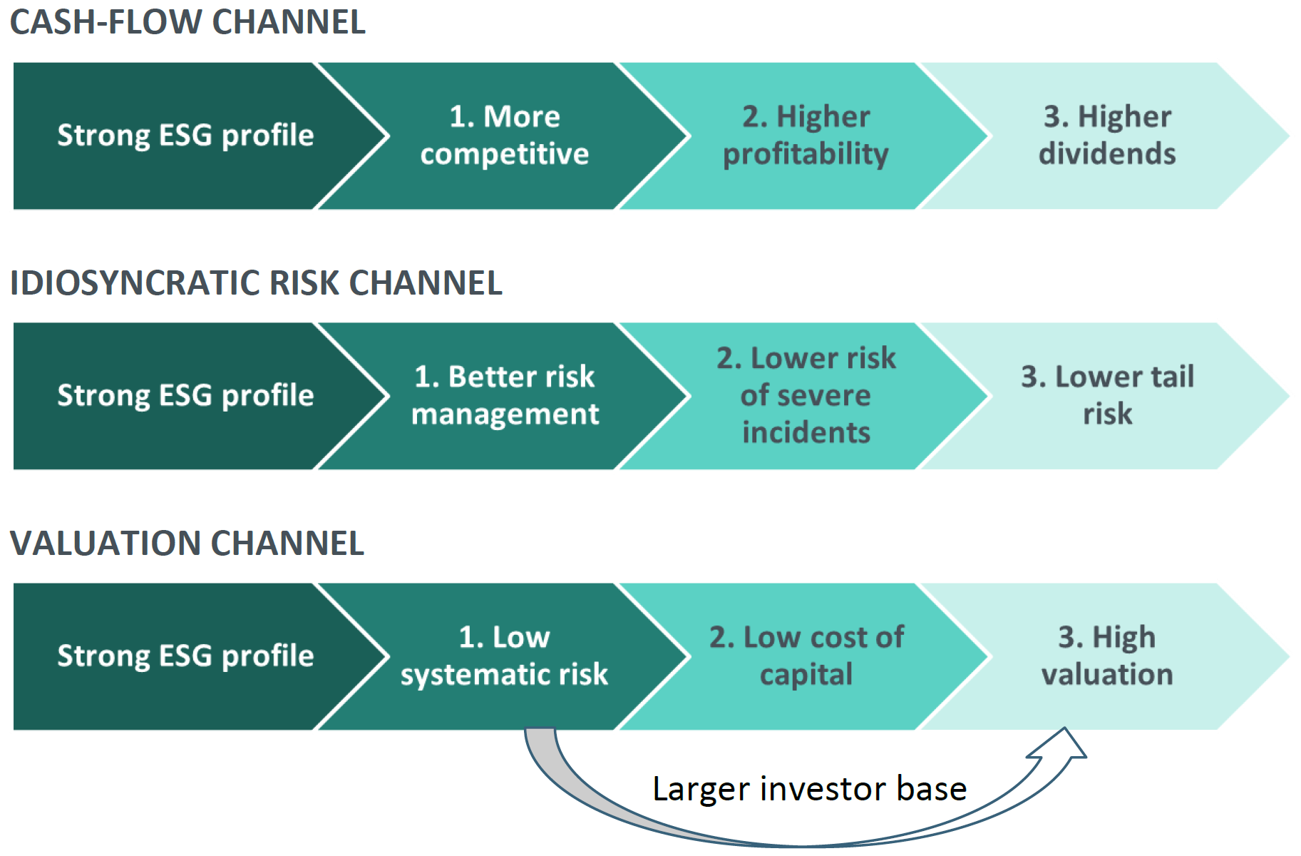 What kind of returns can investors expect on ESG investments? | Intalcon