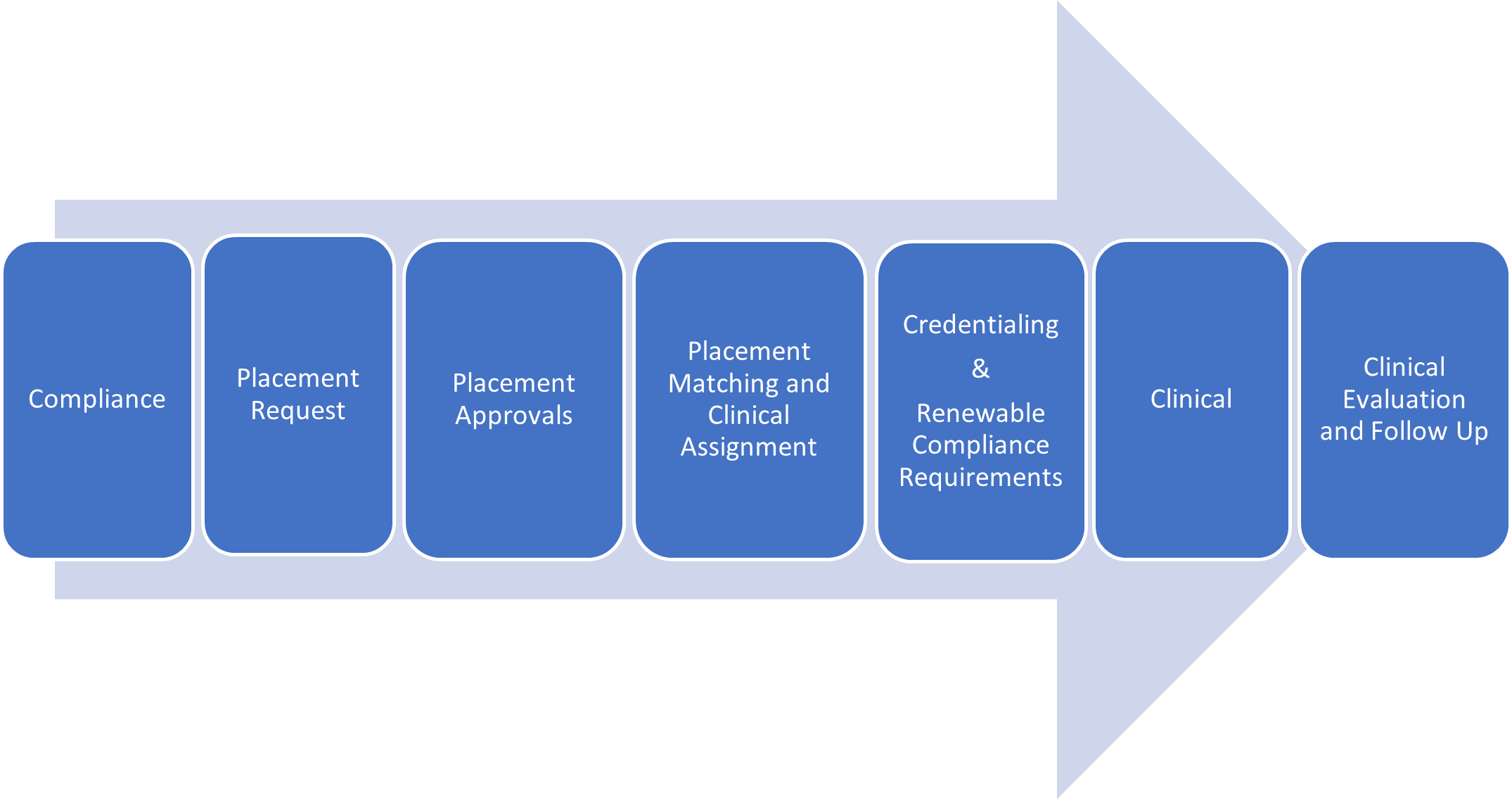 Clinical Collaborations