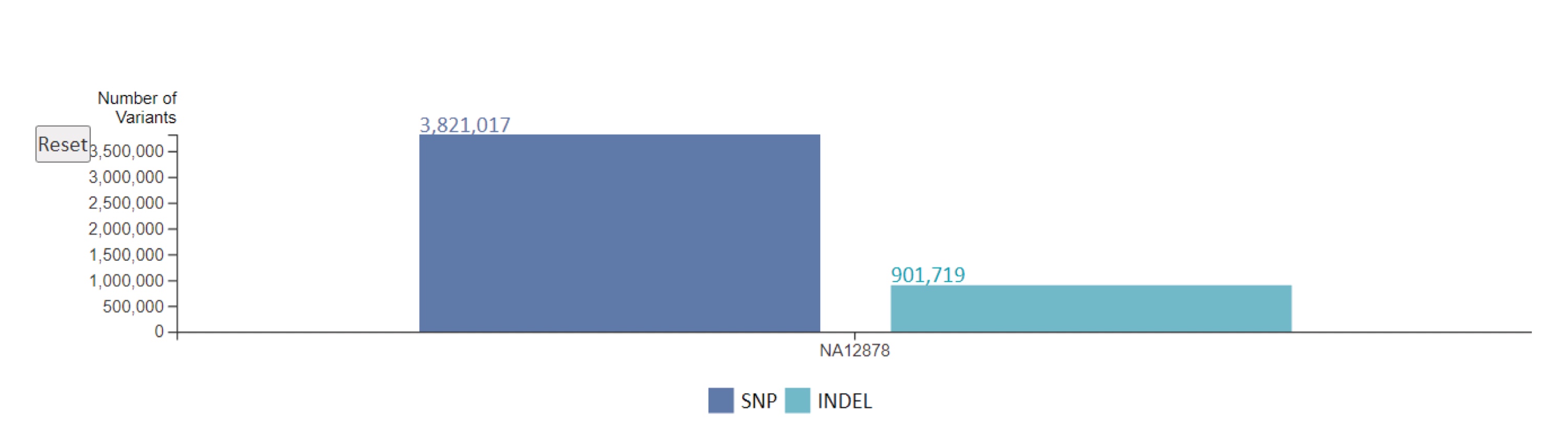 Whole Genome Sequencing | Macrogen Europe