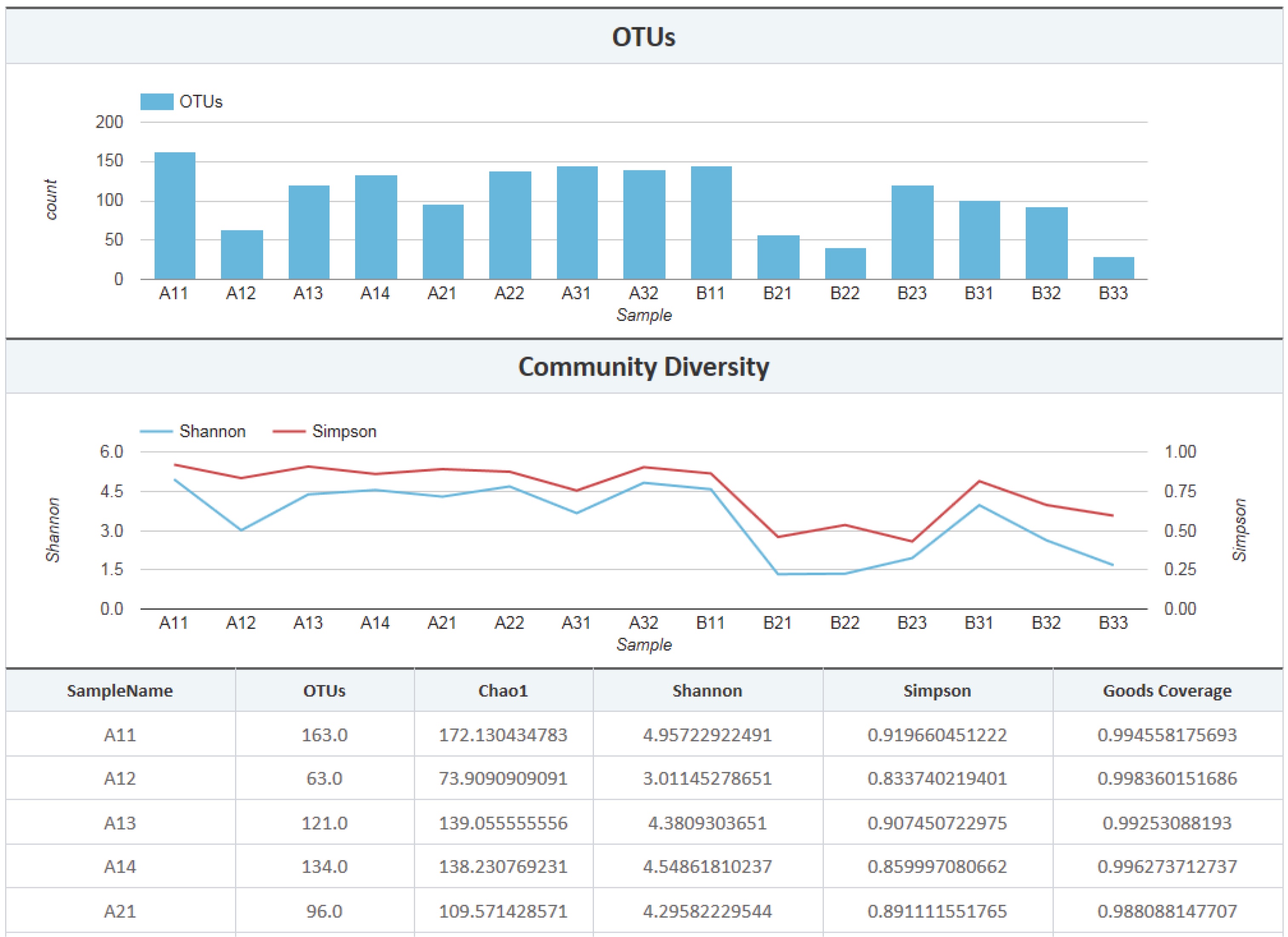 Metagenome Sequencing | Macrogen Europe
