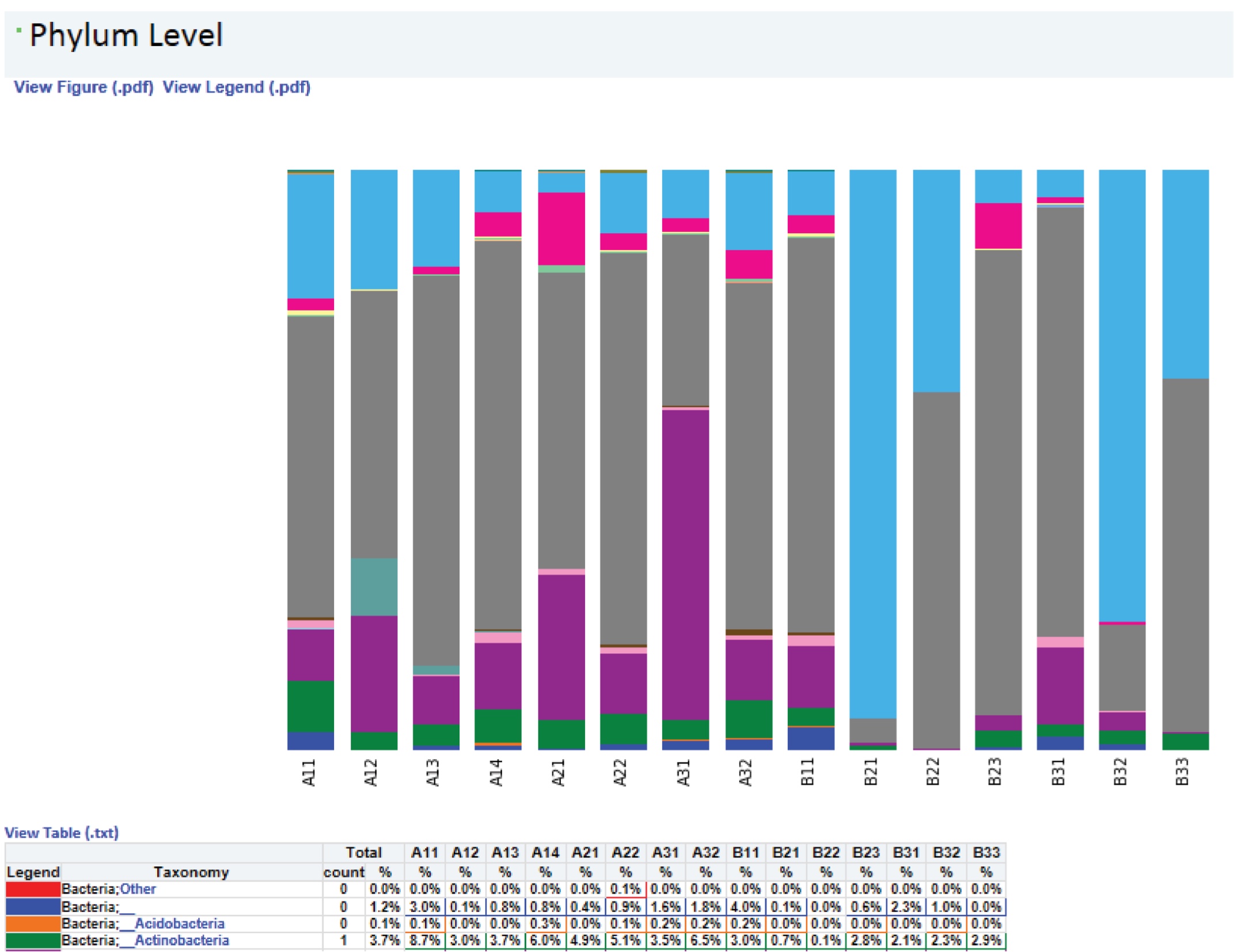Metagenome Sequencing | Macrogen Europe