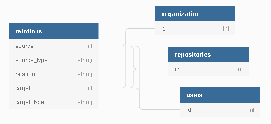 Authorization Academy - Relationship-Based Access Control (ReBAC)