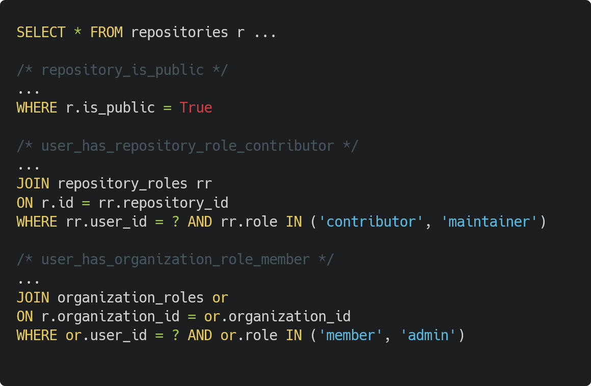 Authorization Academy - Authorization Enforcement