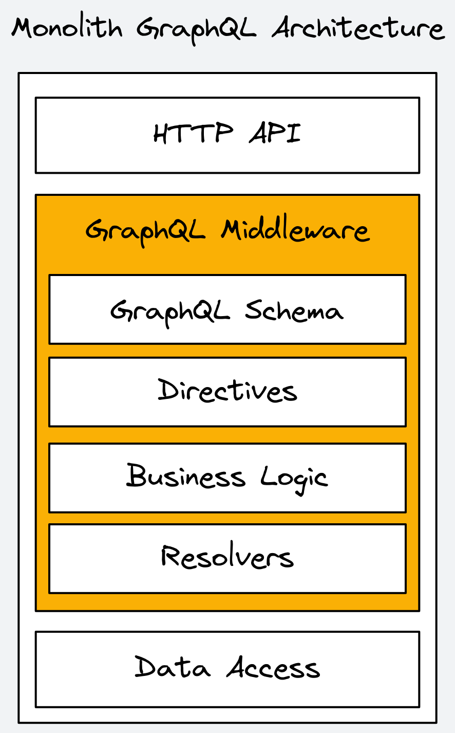 Authorization Patterns in GraphQL
