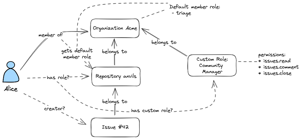 A Logic Language for Distributed SQL Queries A Logic Language for Distributed SQL Queries