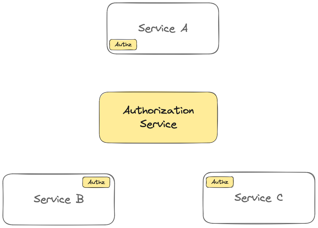 A Logic Language for Distributed SQL Queries A Logic Language for Distributed SQL Queries