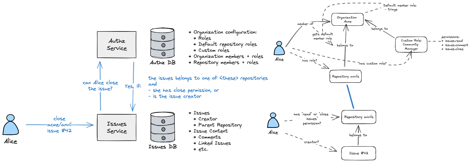 A Logic Language for Distributed SQL Queries A Logic Language for Distributed SQL Queries