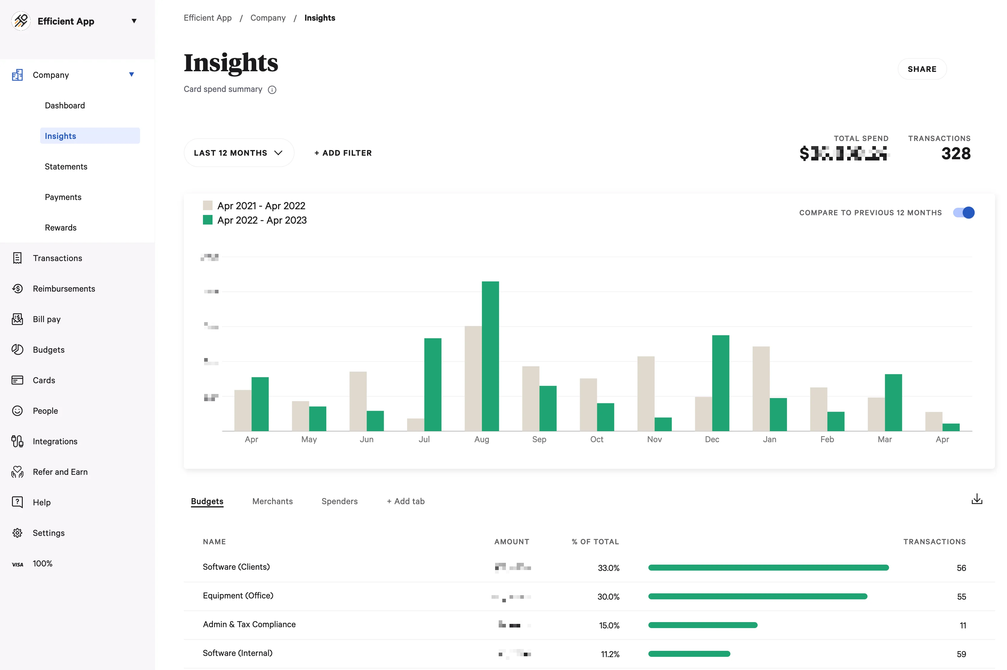 BILL Spend & Expense (Divvy) Review 2024: Features, Pricing, Pros & Cons