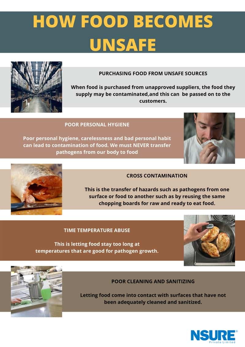 Resources | Food Safety