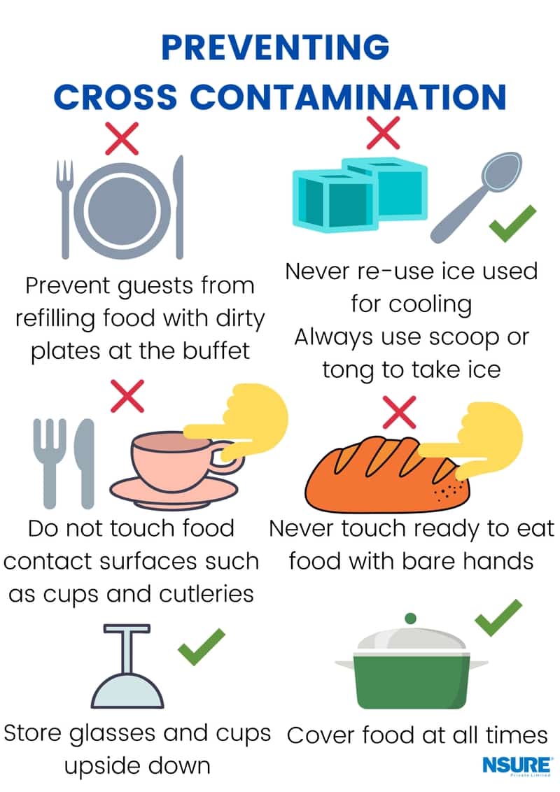 Resources | Food Safety