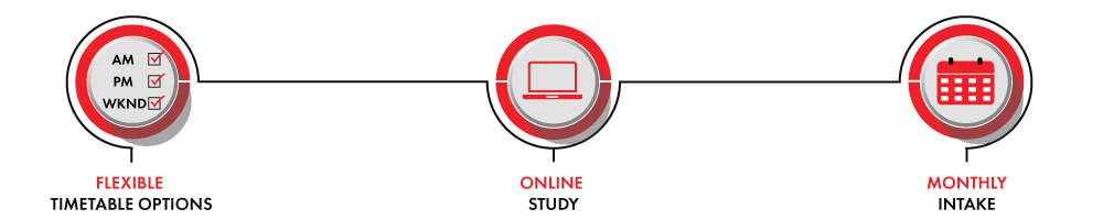 ABM College Calgary & Toronto - Education That Gets You Hired