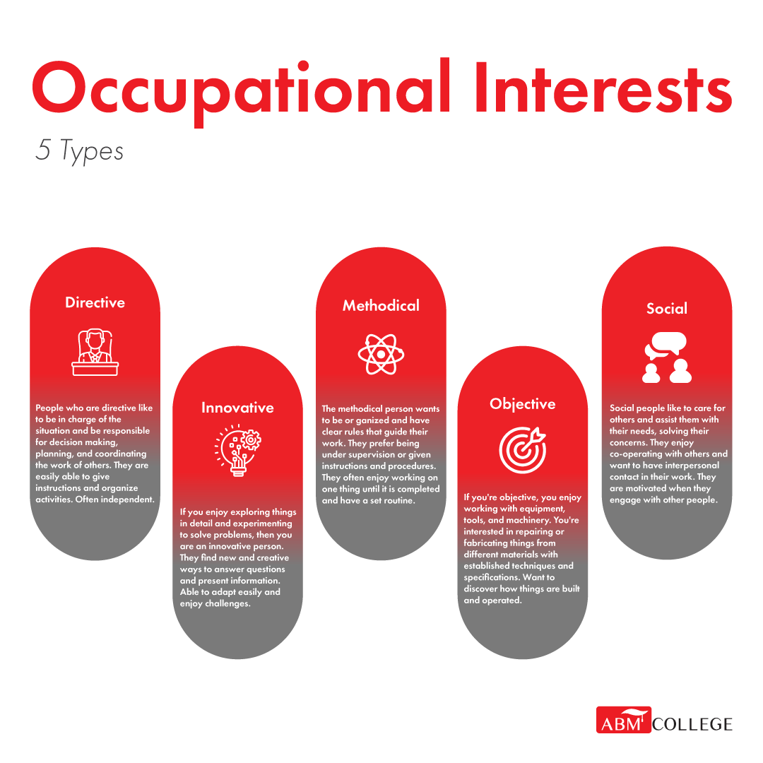 ABM College: How to Find the Right Education Program for You