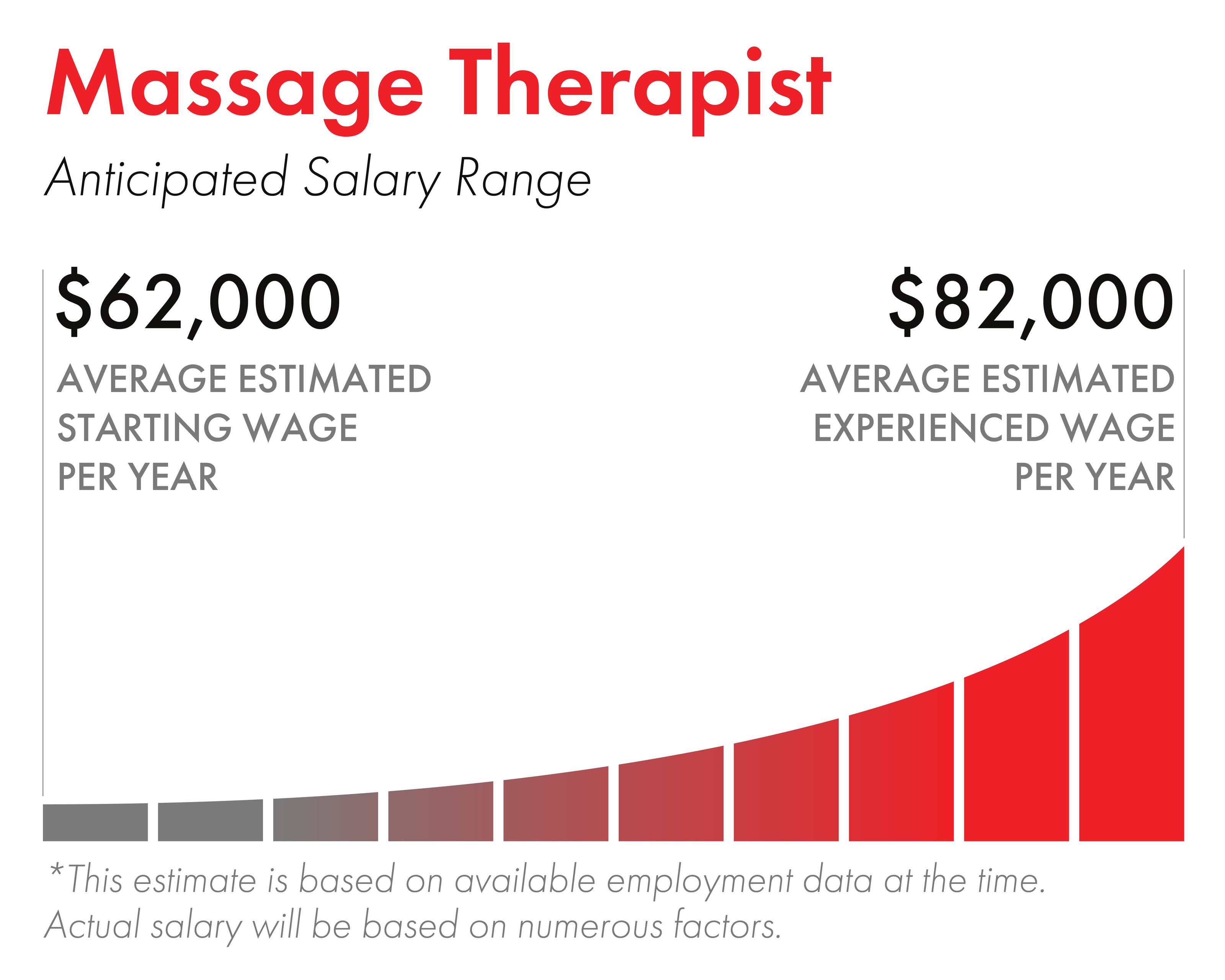 Massage Therapy Diploma Programs And Course Abm College Abm College