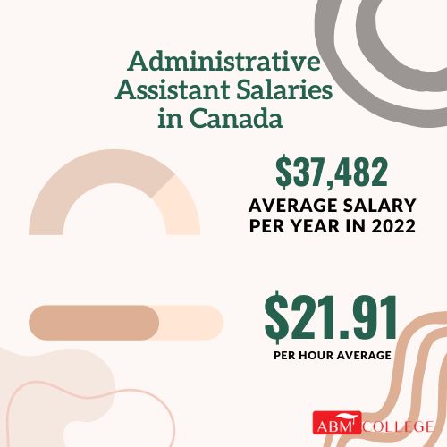ABM College: Becoming An Administrative Assistant: The Complete Guide