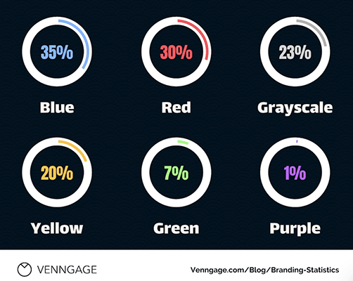 Branding by the numbers: A compilation of Branding statistics and facts
