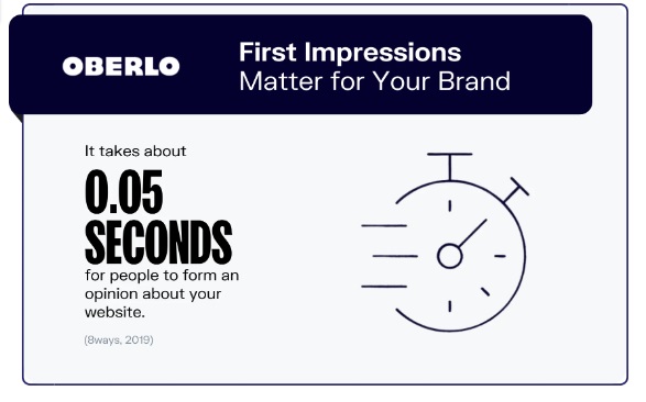 Branding by the numbers: A compilation of Branding statistics and facts