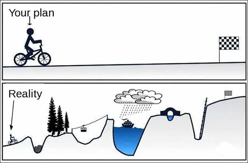 7 Essential Usability Metrics and How to Use Them