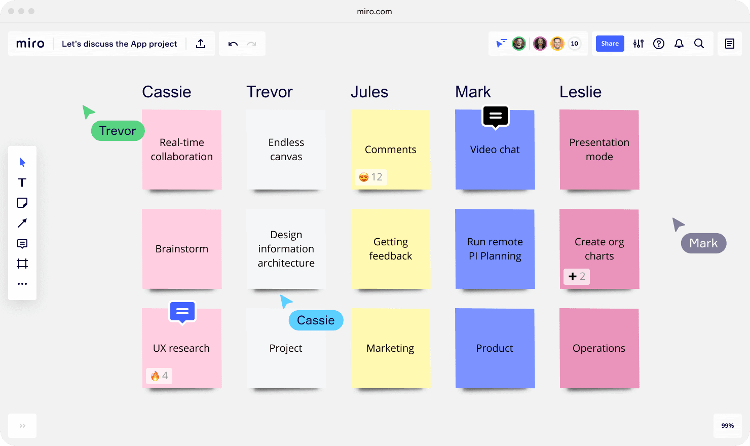 Brainstorming Strategies For Teams Less Time More Ideas