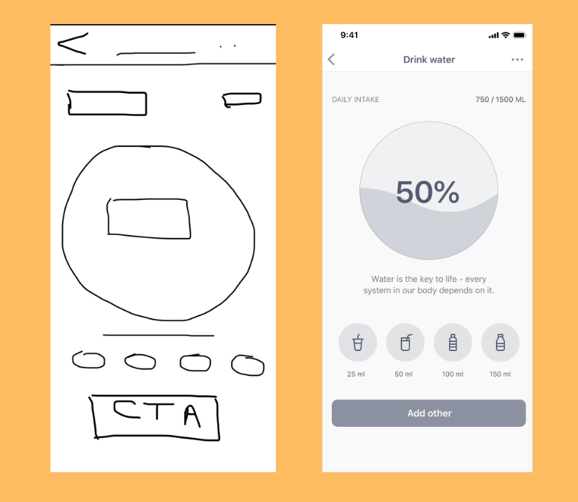 What Is A High Fidelity Wireframe A Guide For Non Designers With Real