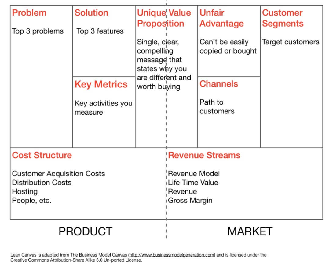 What is Lean Product Management and How to Use It?