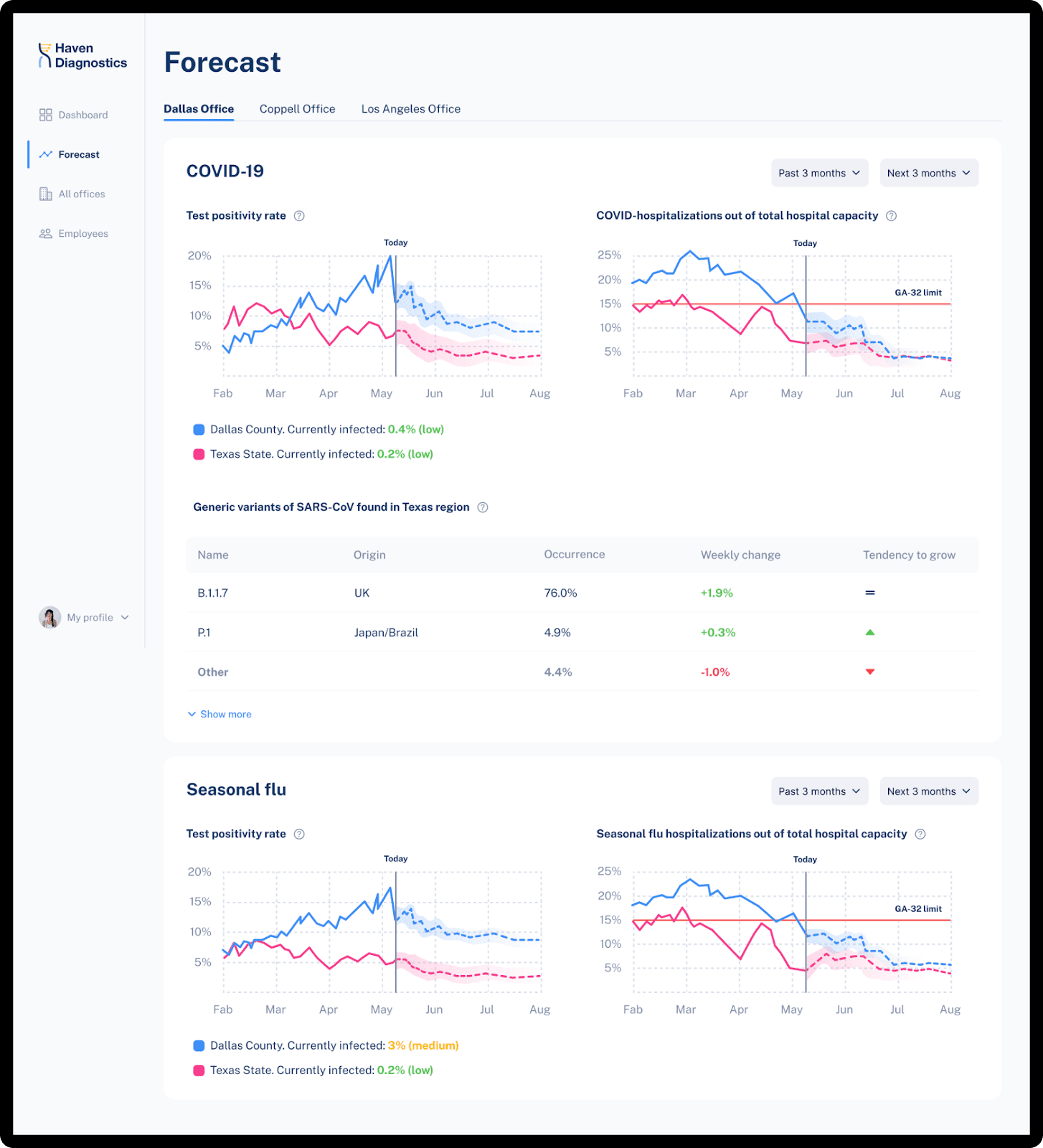 Delivery Lead vs Product Manager Roles in Continuous Discovery and Delivery