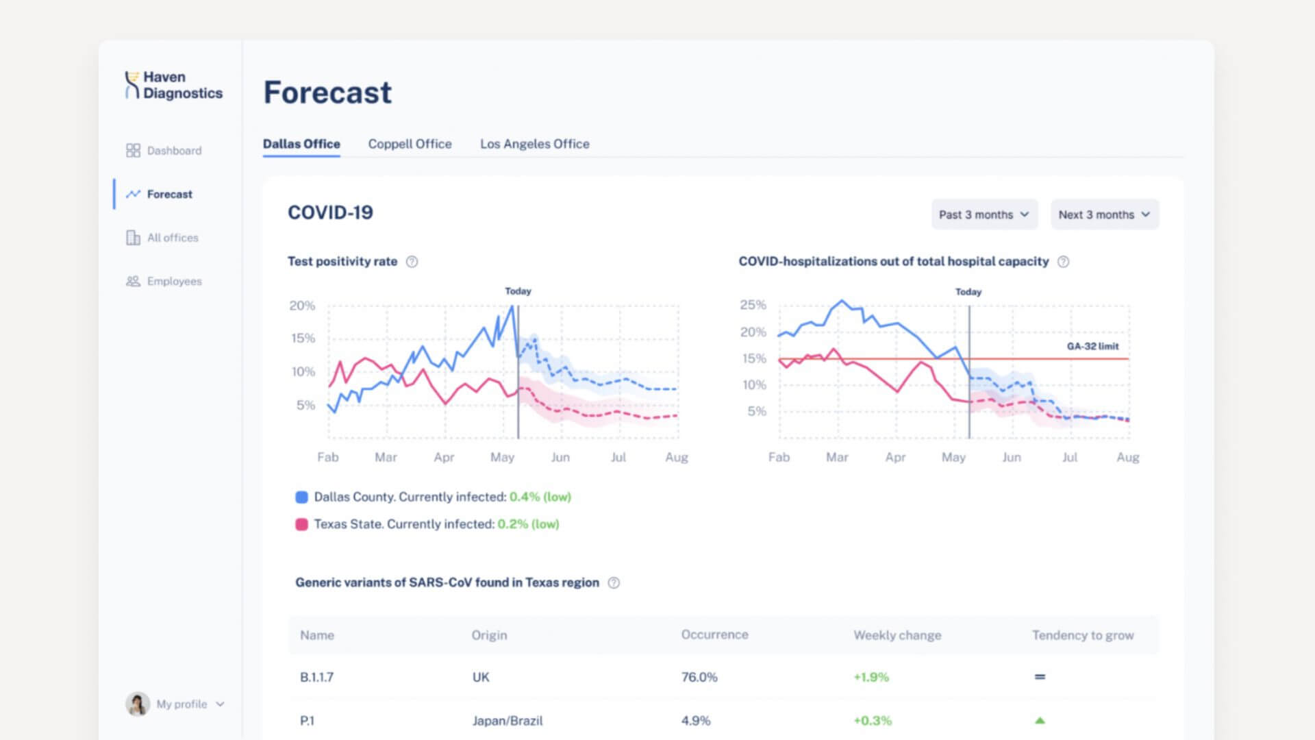 Demo vs MVP vs Prototype vs Full Product: What do You Need to Design?