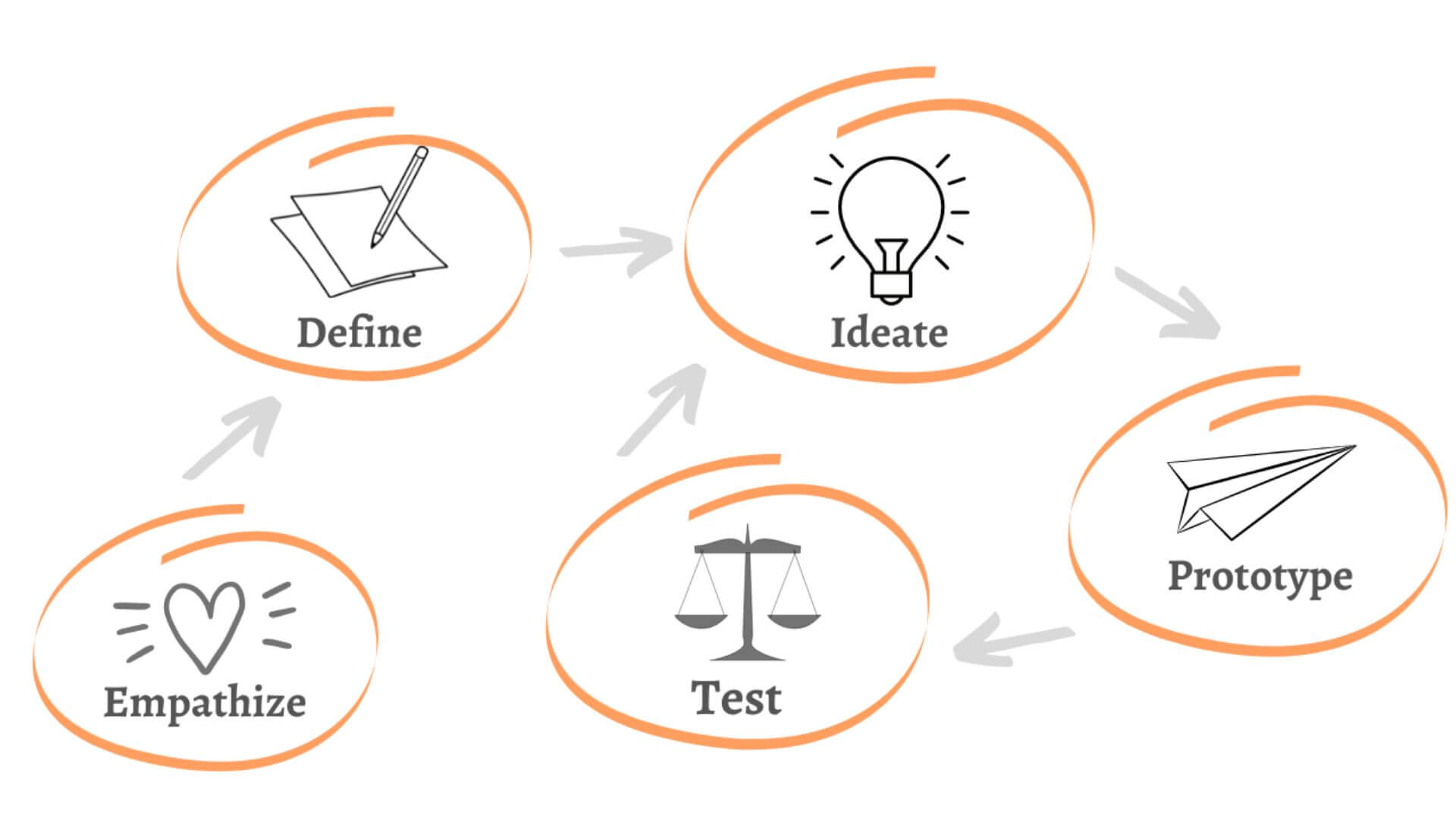 Demo vs MVP vs Prototype vs Full Product: What do You Need to Design?